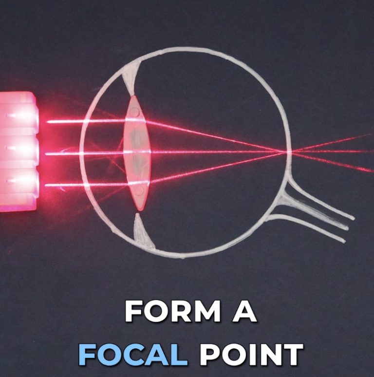 How Light Works: Refraction, Total Internal Reflection, and Fiber ...