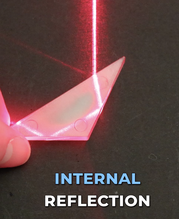 How Light Works: Refraction, Total Internal Reflection, and Fiber ...